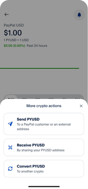 PayPal Community Blog | Simplifying PayPal USD Cross-Chain Transfers Between Ethereum and Solana ...
